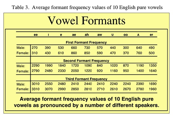 Columns | Canadian Audiologist